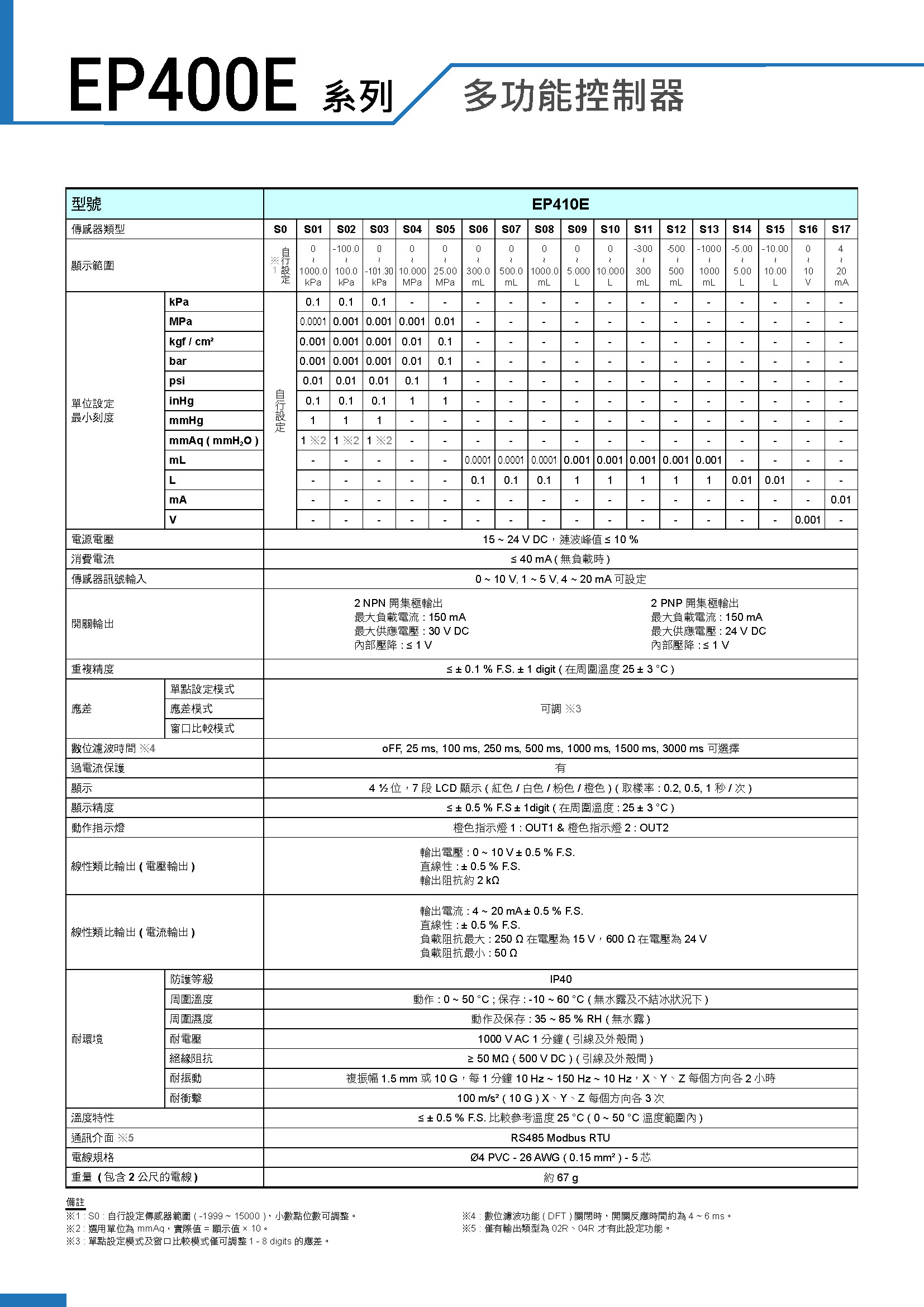 EP400E系列:多功能控制器(2025年New)